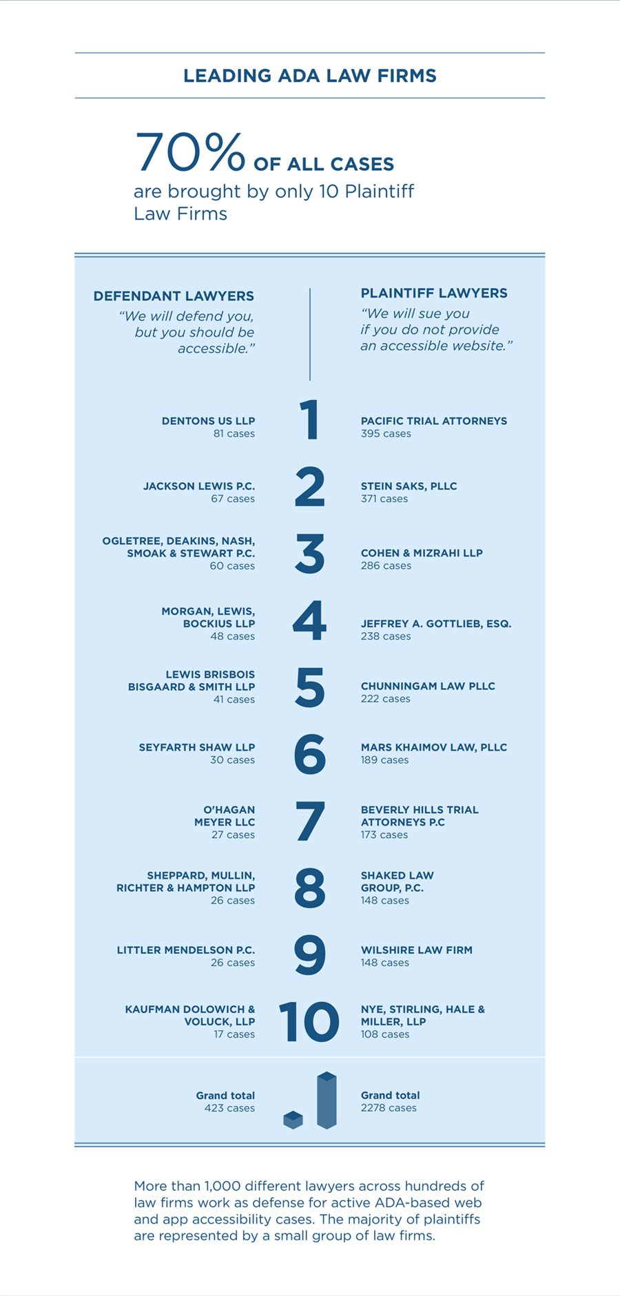 A Record-Breaking Year for ADA Digital Accessibility Lawsuits